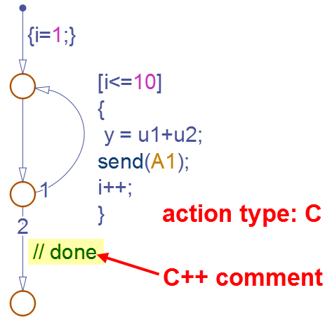 math-crunching: Comment In Stateflow