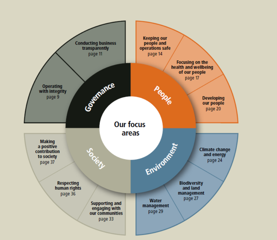 csr-reporting: 5 Reports from the Mining Sector
