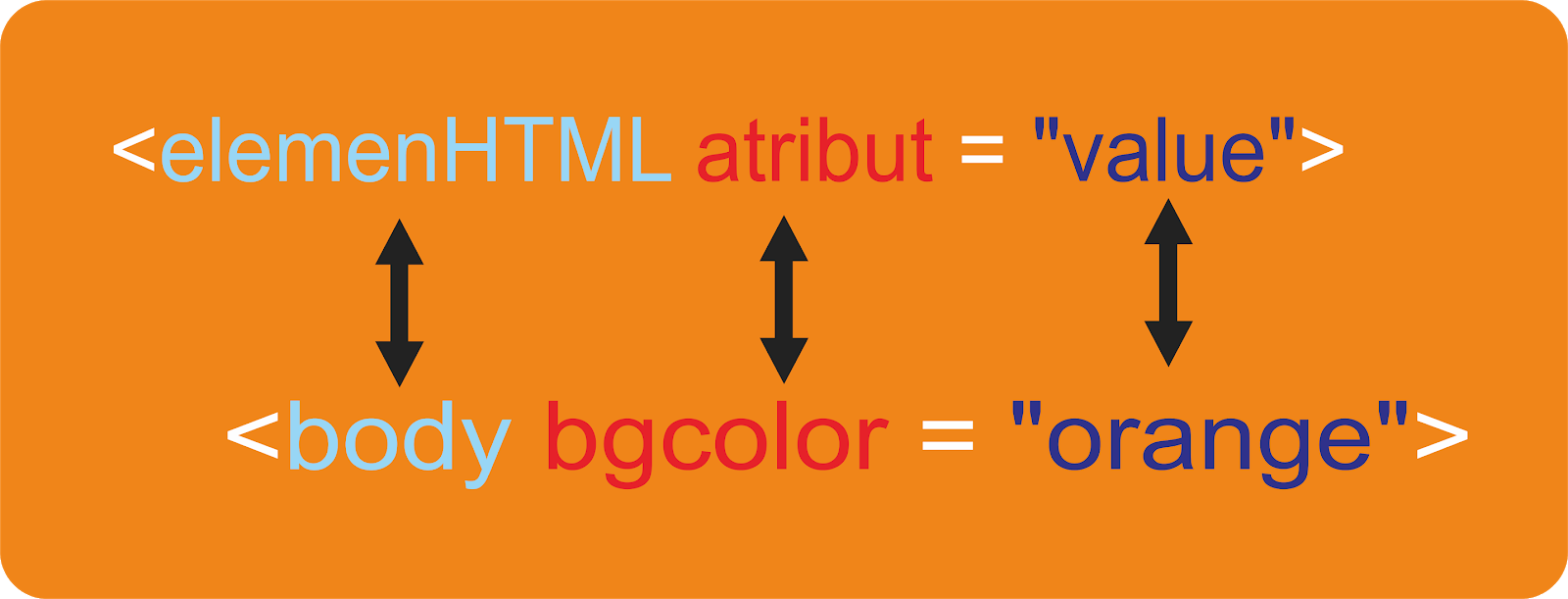 Belajar HTML Part 4 - Atribut pada HTML - king-octahasan