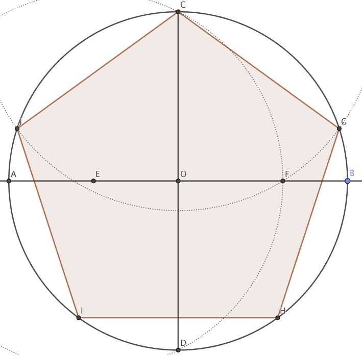 Math Mama Writes...: Geometric Construction of the Regular Pentagon