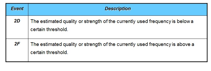 WCDMA 3G ( Inter-Frequency ) Handover Principle and Parameters ...