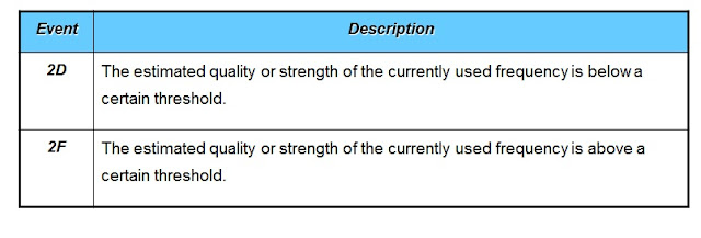WCDMA 3G ( Inter-Frequency ) Handover Principle and Parameters ...