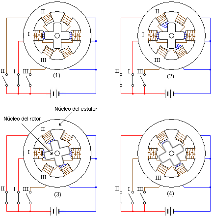 Arduino en español: Motores Paso a Paso
