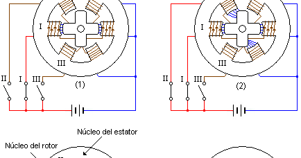 Arduino en español: Motores Paso a Paso