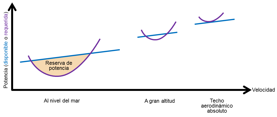 ¿Qué es el coffin corner?