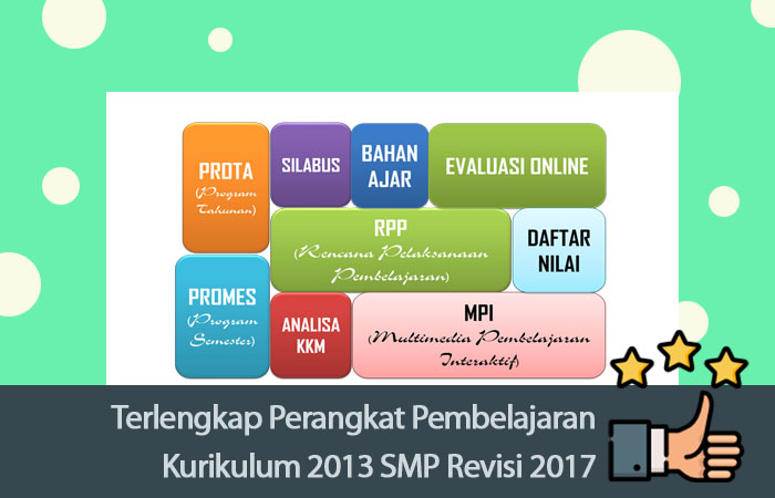 Terlengkap Perangkat Pembelajaran Kurikulum 2013 Smp Revisi 2017