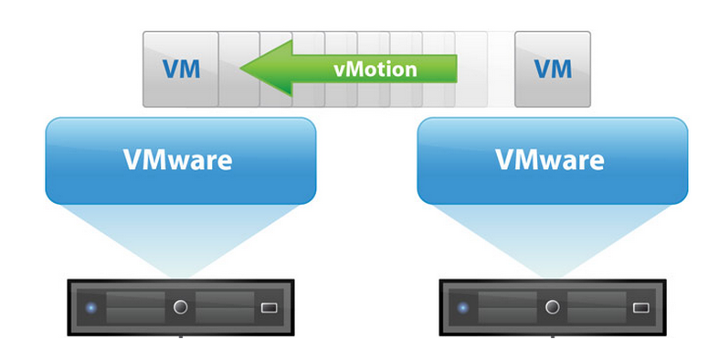 Moroccan Virtualization Community: Le Jeudi de la Virtualization : VMware vSphere vMotion