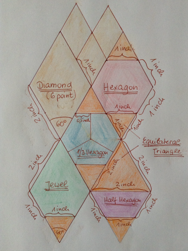 she can quilt: Aylin shares The Magic of EPP - a 2013 FAL Tutorial