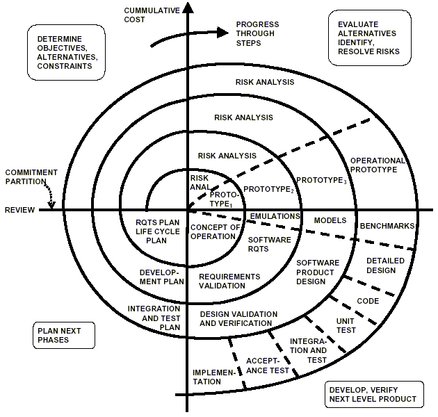 THOUGHTS ABOUT C4I SYSTEMS: March 2015