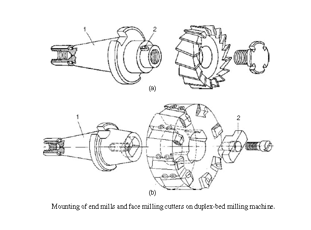 An Introduction to Mill cutters and Types