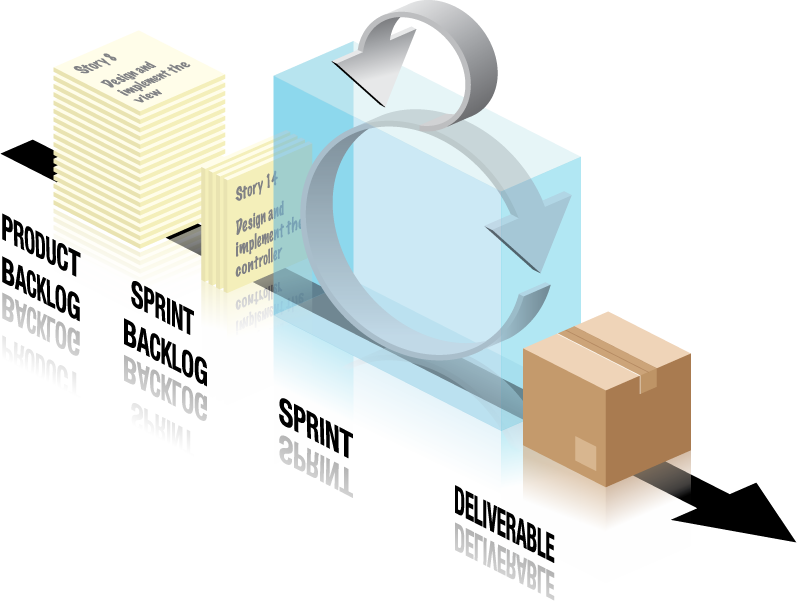 ¿Qué es SCRUM? | El blog de inSCRUM