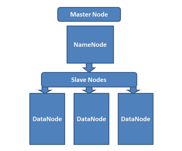 TECHNICAL BLOGS - BIG DATA, HADOOP, JAVA: Hadoop Administration ... TECHNICAL BLOGS - BIG DATA, HADOOP, JAVA: Hadoop Administration ...
