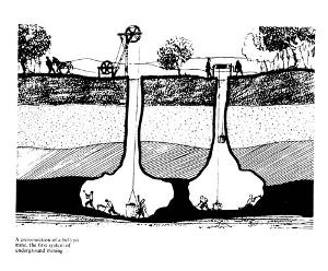 Mining techniques / Coal extraction methods