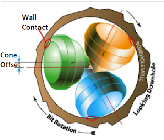 Art of Directional Drilling: TCR BITS