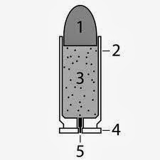 Why Bullets are Hollow: Reason behind bullets are hollow pointed