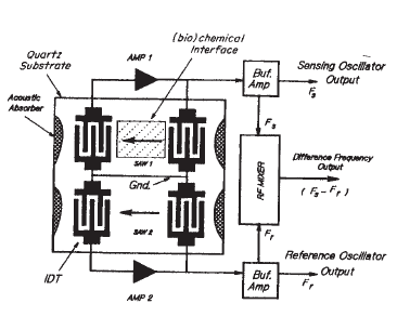 A "MEDIA TO GET" ALL DATAS IN ELECTRICAL SCIENCE...!!: Chemical and ...