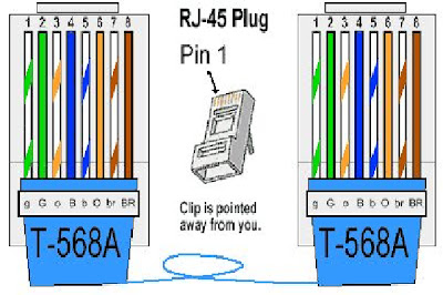 Como montar um cabo RJ45 ?iNetmais iNetmaisSidneySales