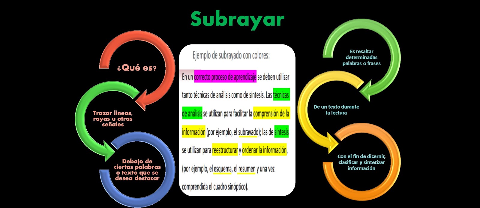 Aprendiendo Farmacobiología