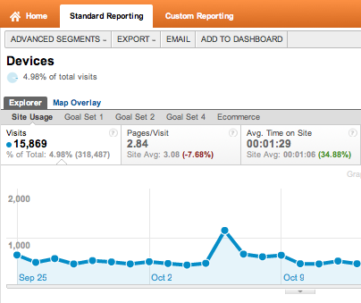 google ads reporting