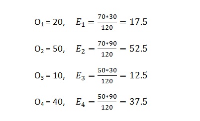 Uji Kai Kuadrat (Chi Square Test) - Blog Biostatistik