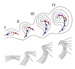 Wasatch Weather Weenies: Updating the Norwegian Cyclone Model