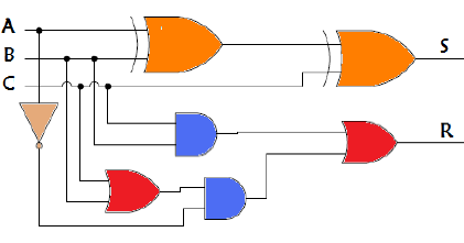 Les décodeurs – Les transcodeurs:électronique numérique - Études ...