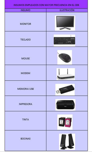 INSUMOS INFORMÁTICOS: Insumos Informatícos