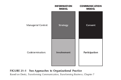 Hello Writers!: CRITICAL THEORY OF COMMUNICATION IN ORGANIZATION of ...