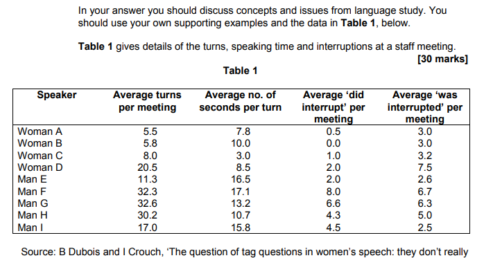 Claudia's Language Blog: Language and Gender - Research