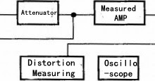 IWISTAO BLOGGER : How to measure and calculate output power of power ...