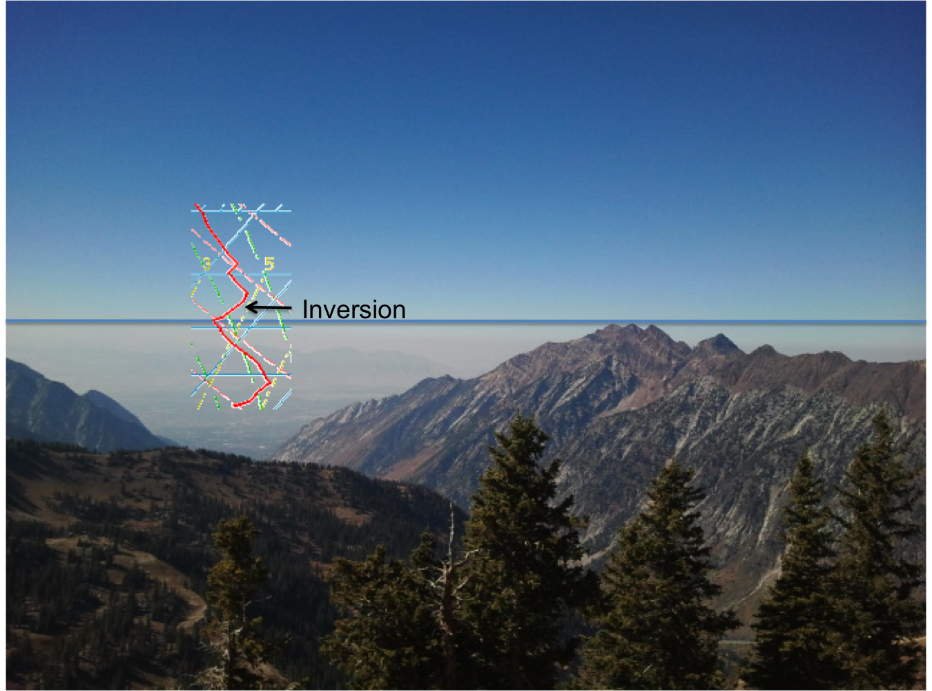Wasatch Weather Weenies: A Frontal Inversion