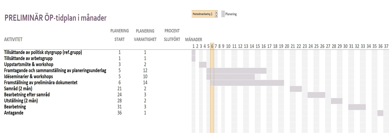 Arbetet med nya översiktsplanen