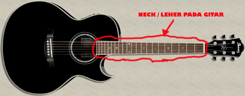 PLAY GUITARS | BLOG LAYANGGONDI