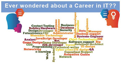 My School Blogs: Careers in Technology