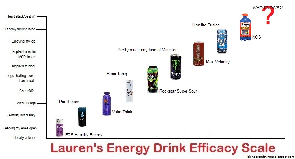 Blonder and Thinnerrr : Energy Drink Review: Super Shock Citrus