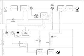 BPM Professional: Using Extension Artefacts in BPMN Process Model