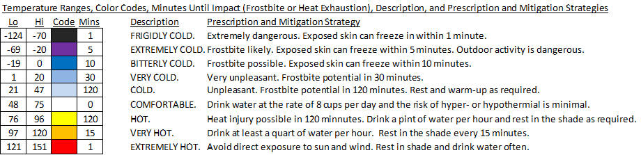 PhilosFX: Calculating the "Effective Temperature"