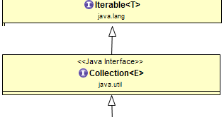 Java Collections Framework - The List Interface