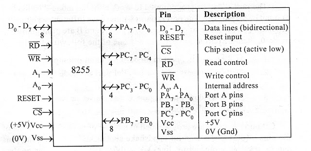 A "MEDIA TO GET" ALL DATAS IN ELECTRICAL SCIENCE...!!: INTEL 8255 ...