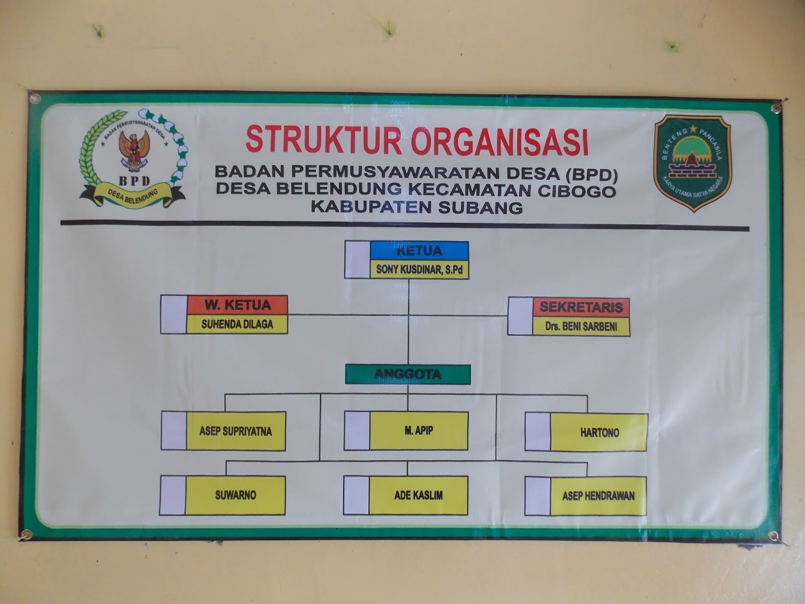 STRUKTUR ORGANISASI BADAN PERMUSYAWARATAN DESA ( BPD ) - Desa Belendung
