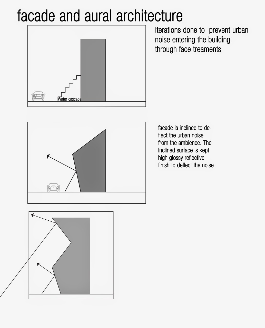 Aural Architecture : How to prevent and design High rise buildings ...