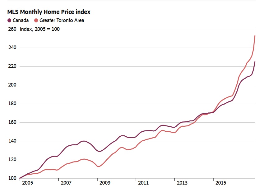 Toronto's News: Ontario’s rent and housing reform: 16 big changes ...