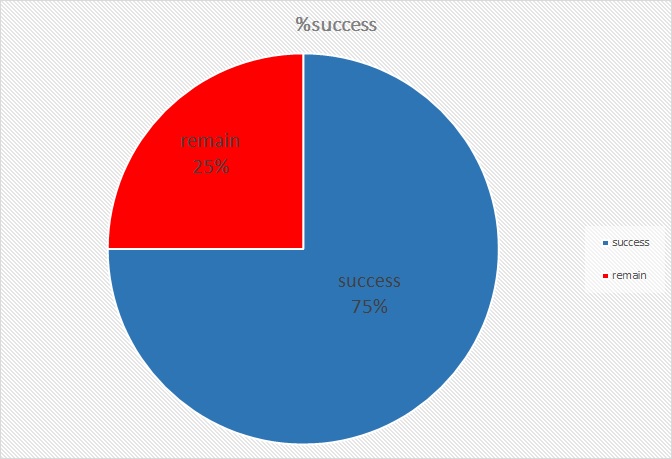 Introduction to Computer: graph week 7
