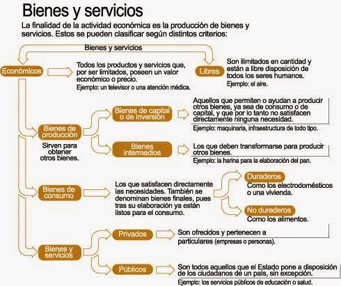 Tenth B Windsor Royal School: Economy