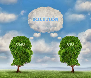 CU Solutions Group: Credit Unions. Where Marketing and Technology Meet?