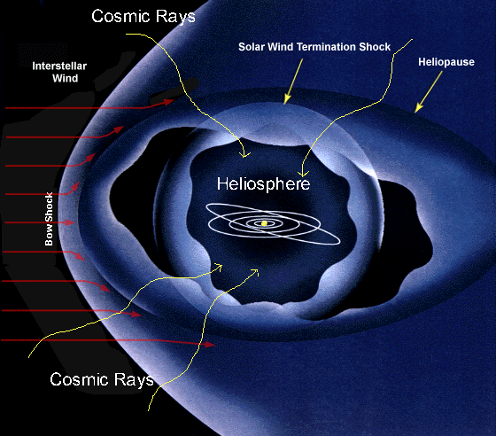 Física & Informática - Physics & Computer Science: junio 2012