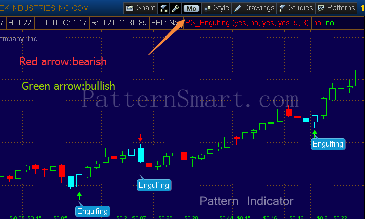 Engulfing candlestick pattern – PatternSmart.com