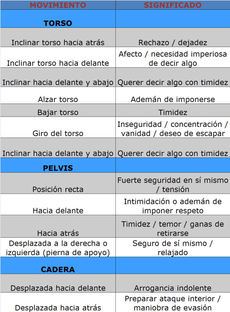Aprende sobre Lenguaje Corporal: Significado de los Gestos y Movimiento ... Aprende sobre Lenguaje Corporal: Significado de los Gestos y Movimiento ...