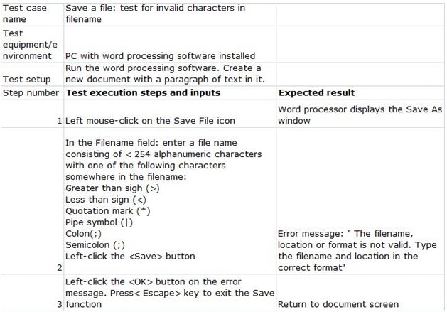 Qtp Tutorials And Interview Questions How Much Detail Is Required While Writing Test Cases
