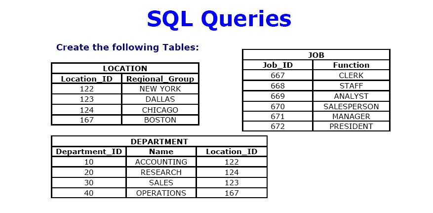 Databases: SQL